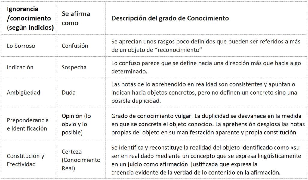 ignorancia - Fundación Sonría