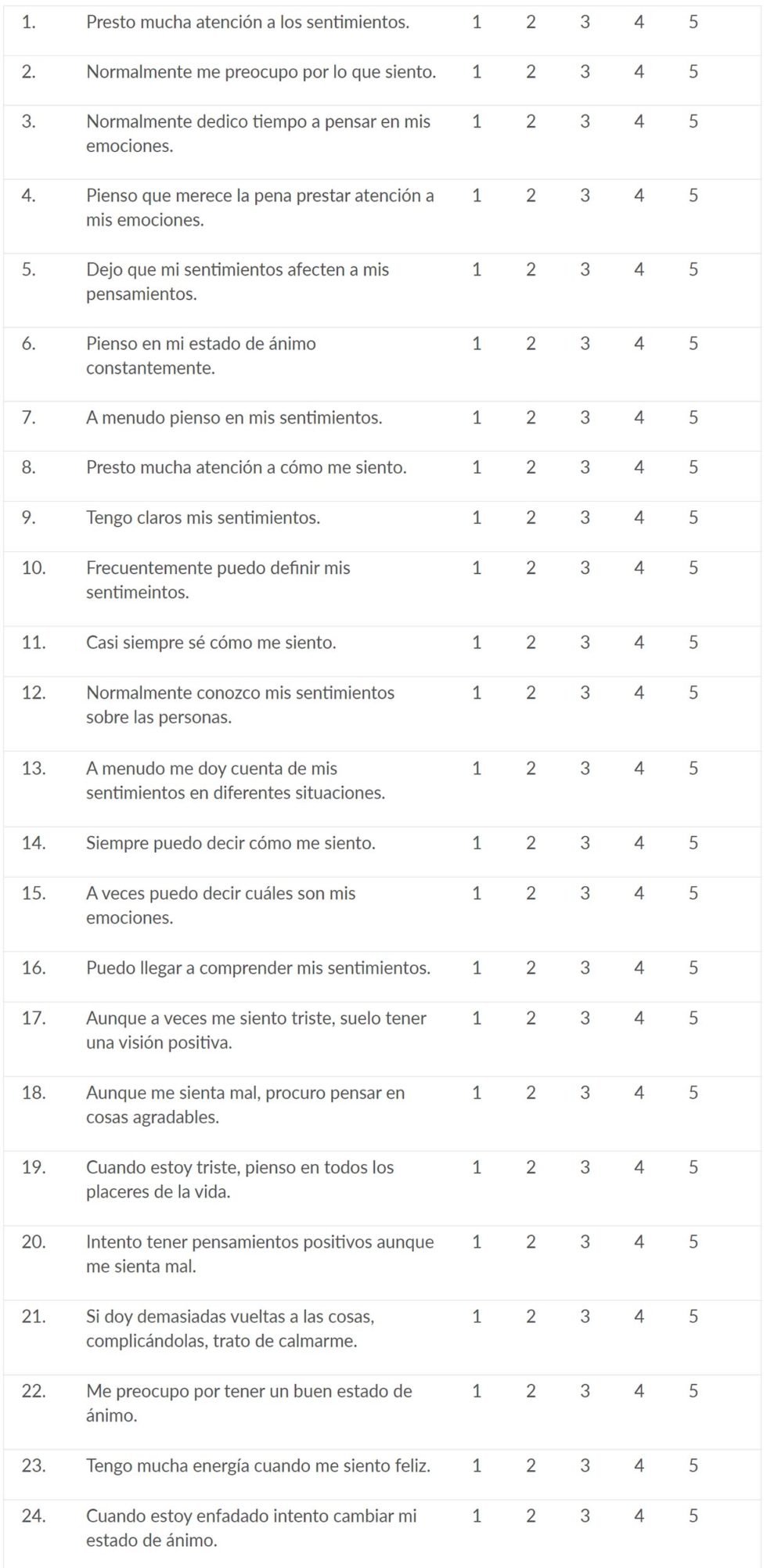 Test de Inteligencia Emocional - Fundación Sonría
