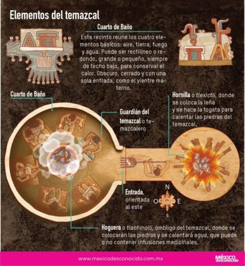 Temazcal Ritual De Poder Fundación Sonría