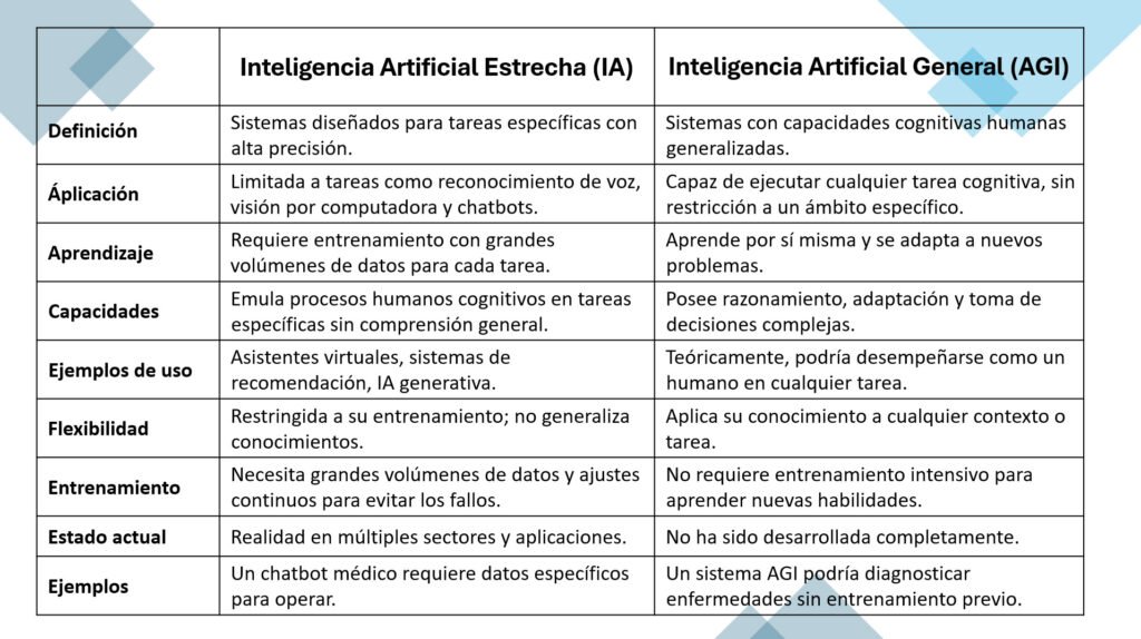 ¿Qué es la AGI? - Fundación Sonría