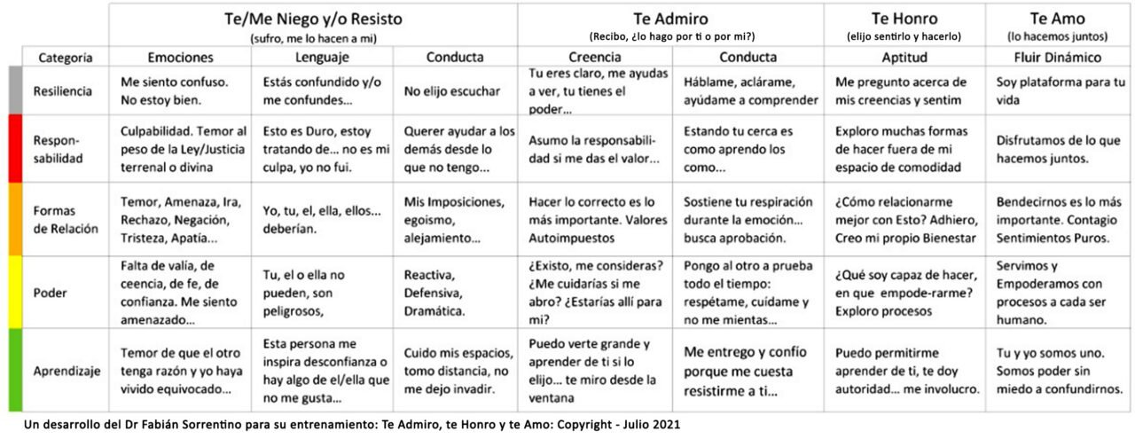 Te Admiro, Te Honro y Te Amo - Fundación Sonría