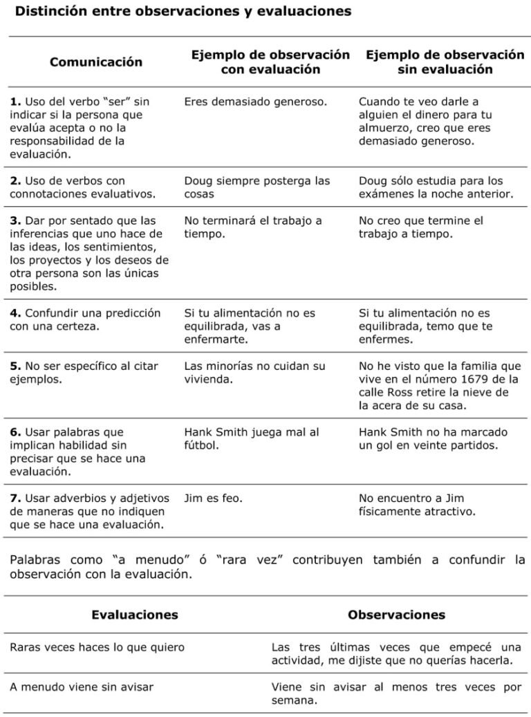 Comunicación No Violenta - Fundación Sonría