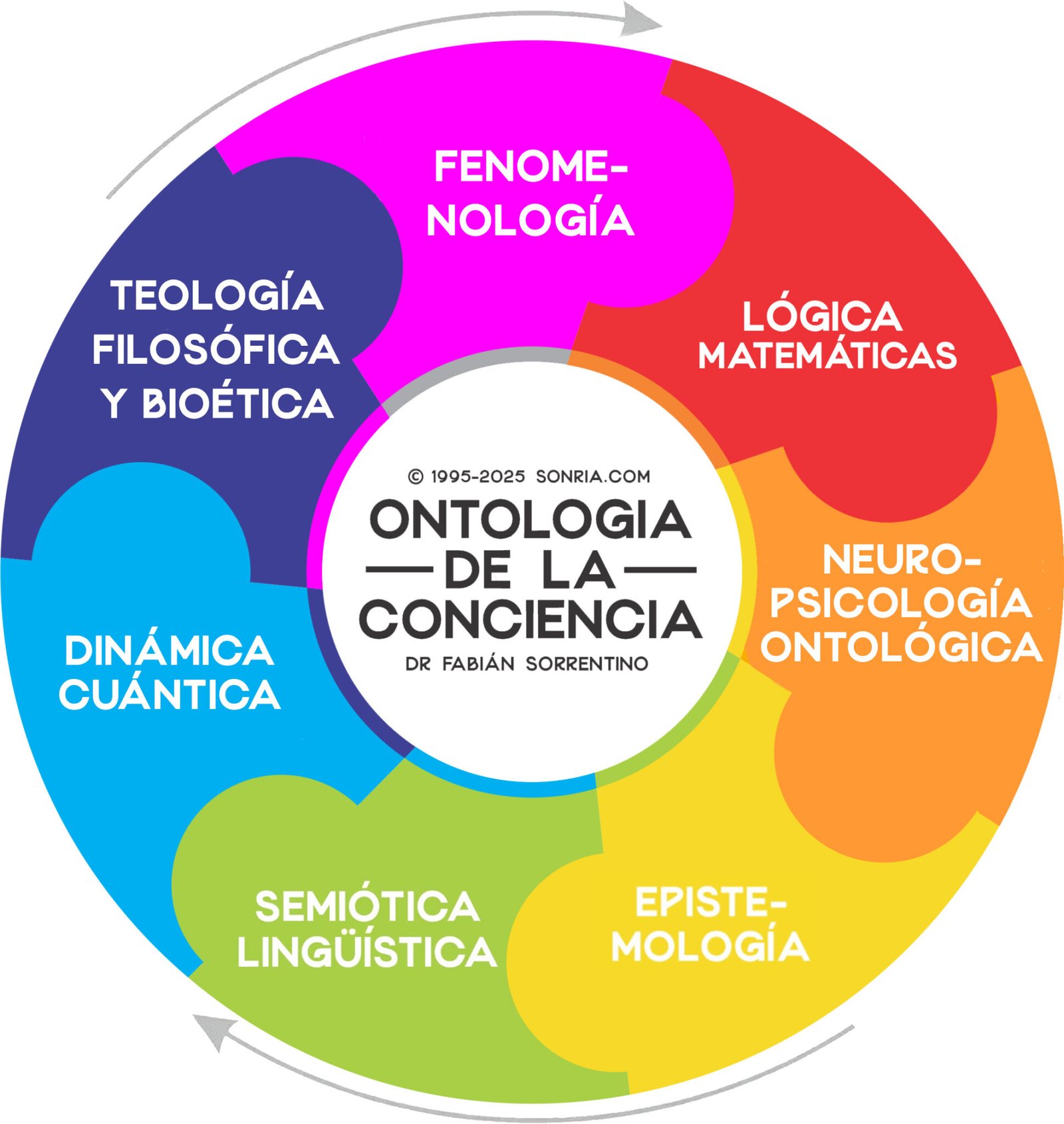 Van Rensselaer Potter - Fundación Sonría